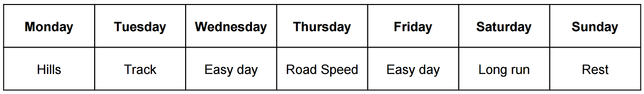 How to Train for a Marathon like a Kenyan | by Enda | Enda Stories | Medium