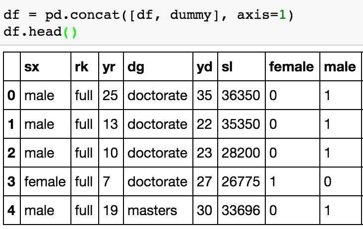 The Dummy S Guide To Creating Dummy Variables By Rowan