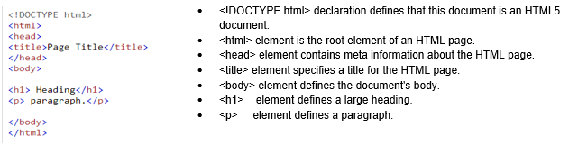 How to make a simple HTML form using HTML and CSS from the beginning ...