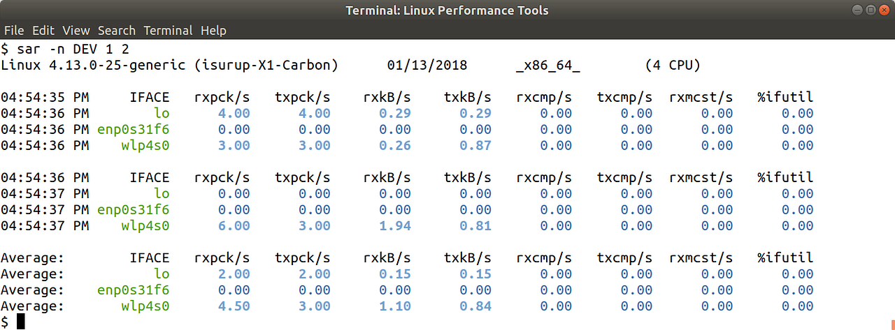 Linux Performance Observability Tools | by Isuru Perera | Medium