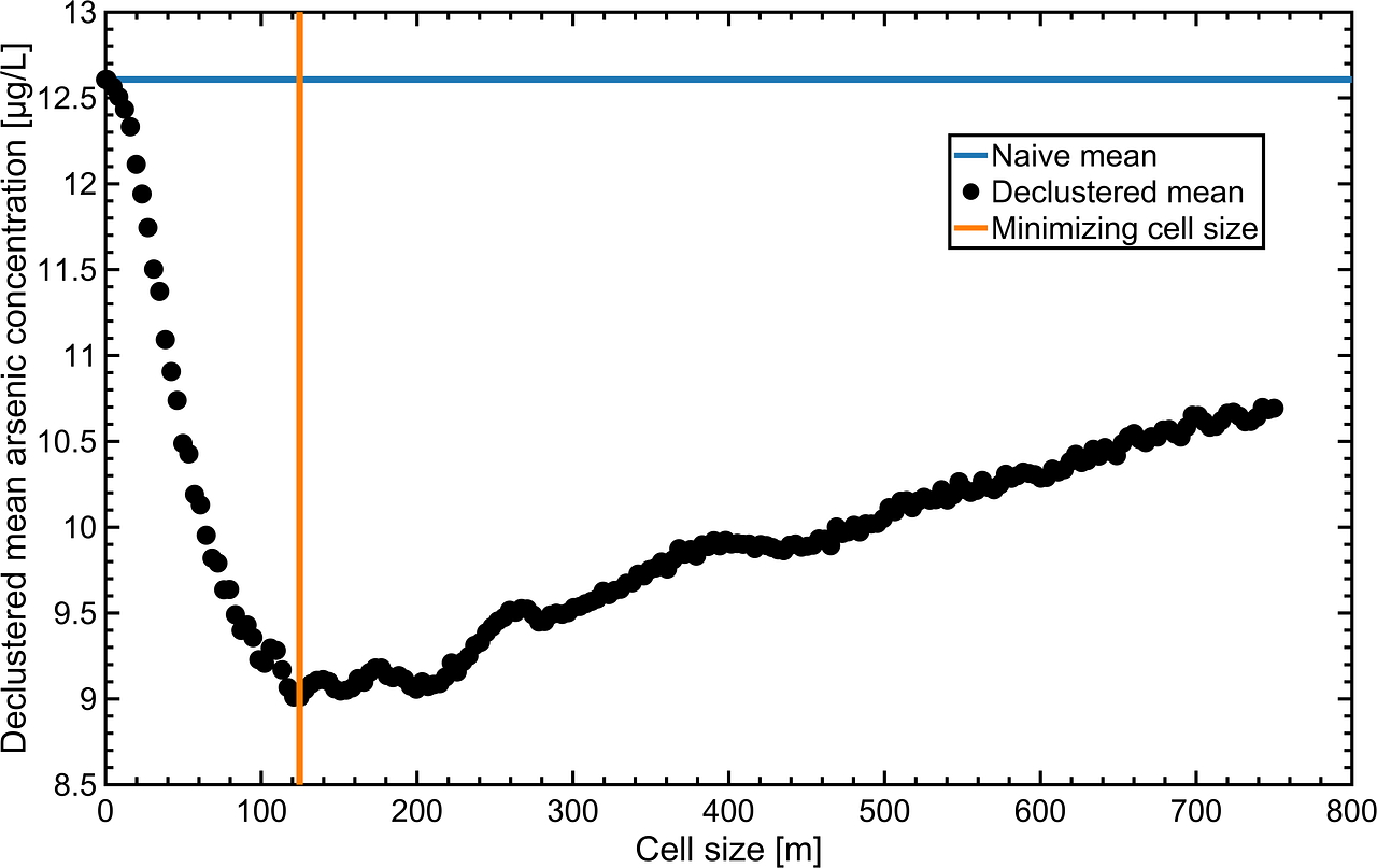 Why Data Scientists Should Decluster Their Geospatial Datasets | by ...