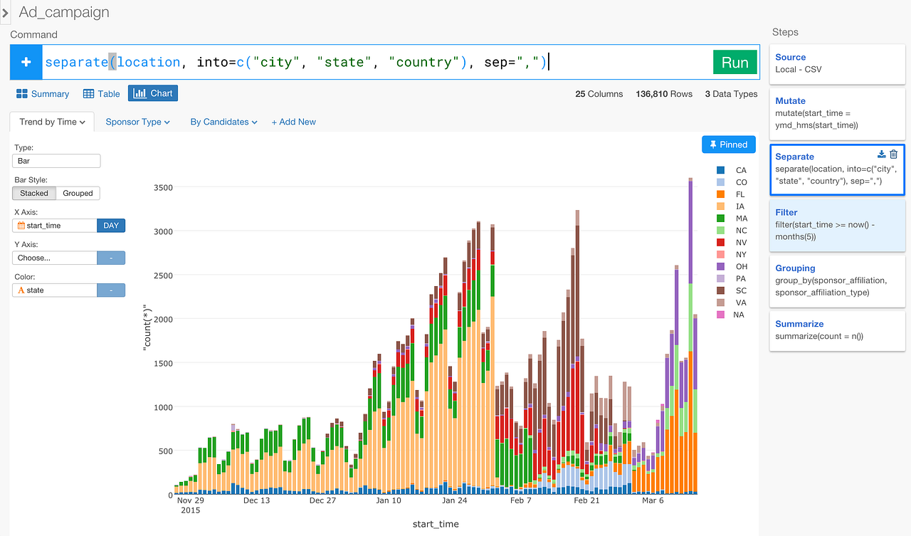 Introducing Exploratory Desktop — UI for R | by Kan Nishida | learn data science