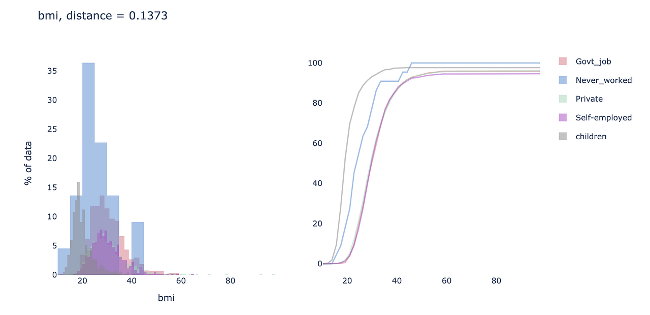 Distribution visualizations for data science | by Milo | spikelab | Medium