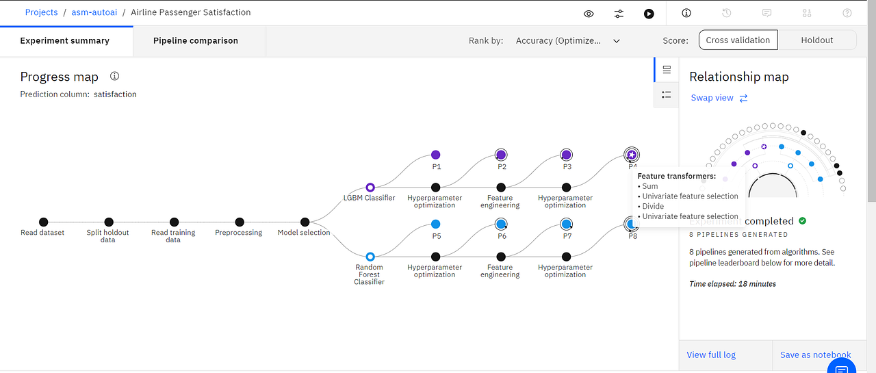 AutoAI — Automating the AI Workflow to Build & Deploy Machine Learning model | by Andi Sama ...