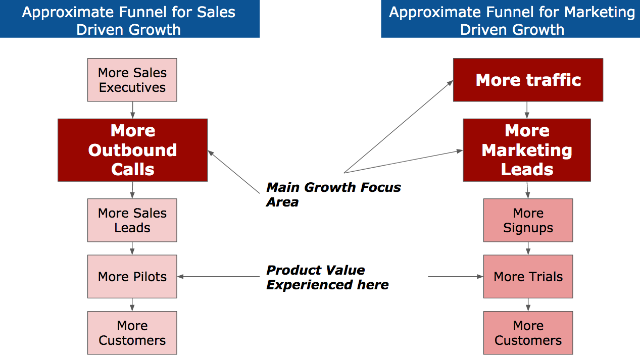 Understanding Product Northstar Metric & Growth Levers [With Examples ...