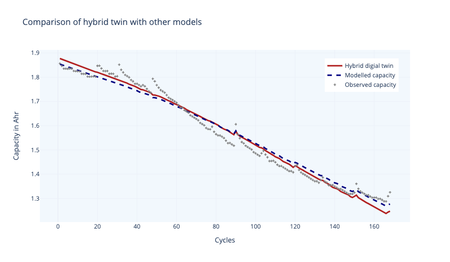 How To Build A Digital Twin In Python Implementation Of A Digital Twin By Javier Marin Jul
