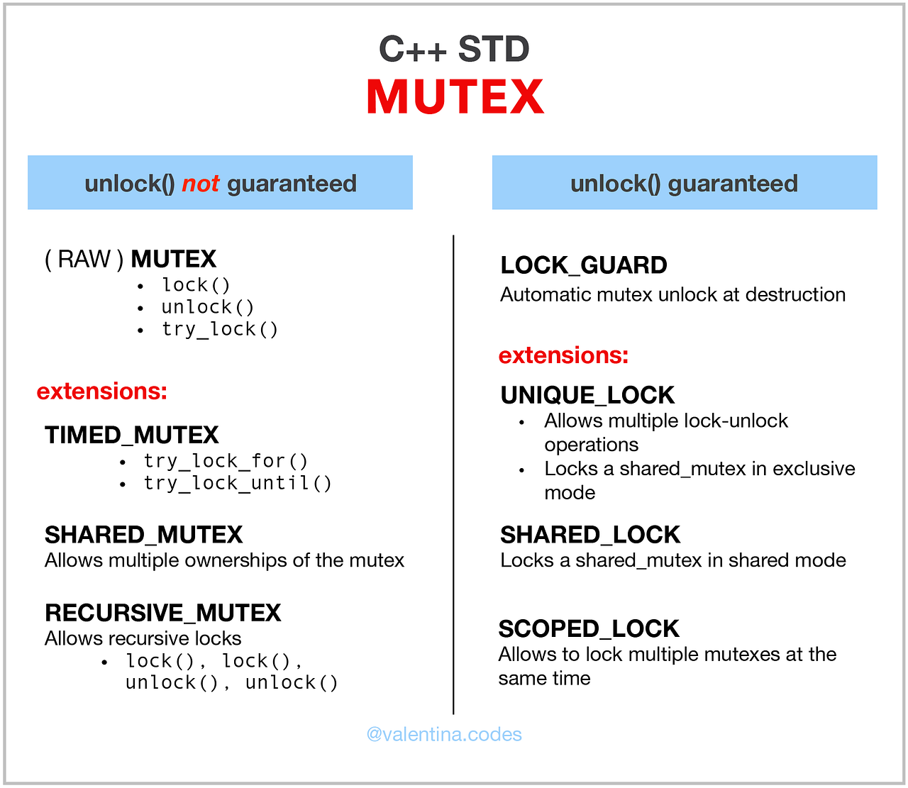 [C++] MUTEX: Write Your First Concurrent Code | by Valentina Di Vincenzo | The Startup | Medium
