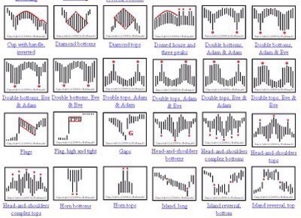 Chart Patterns January 24 2016 By Thomas Mann All Things Stocks Chart Patterns January 24 2016 By Thomas Mann All Things Stocks