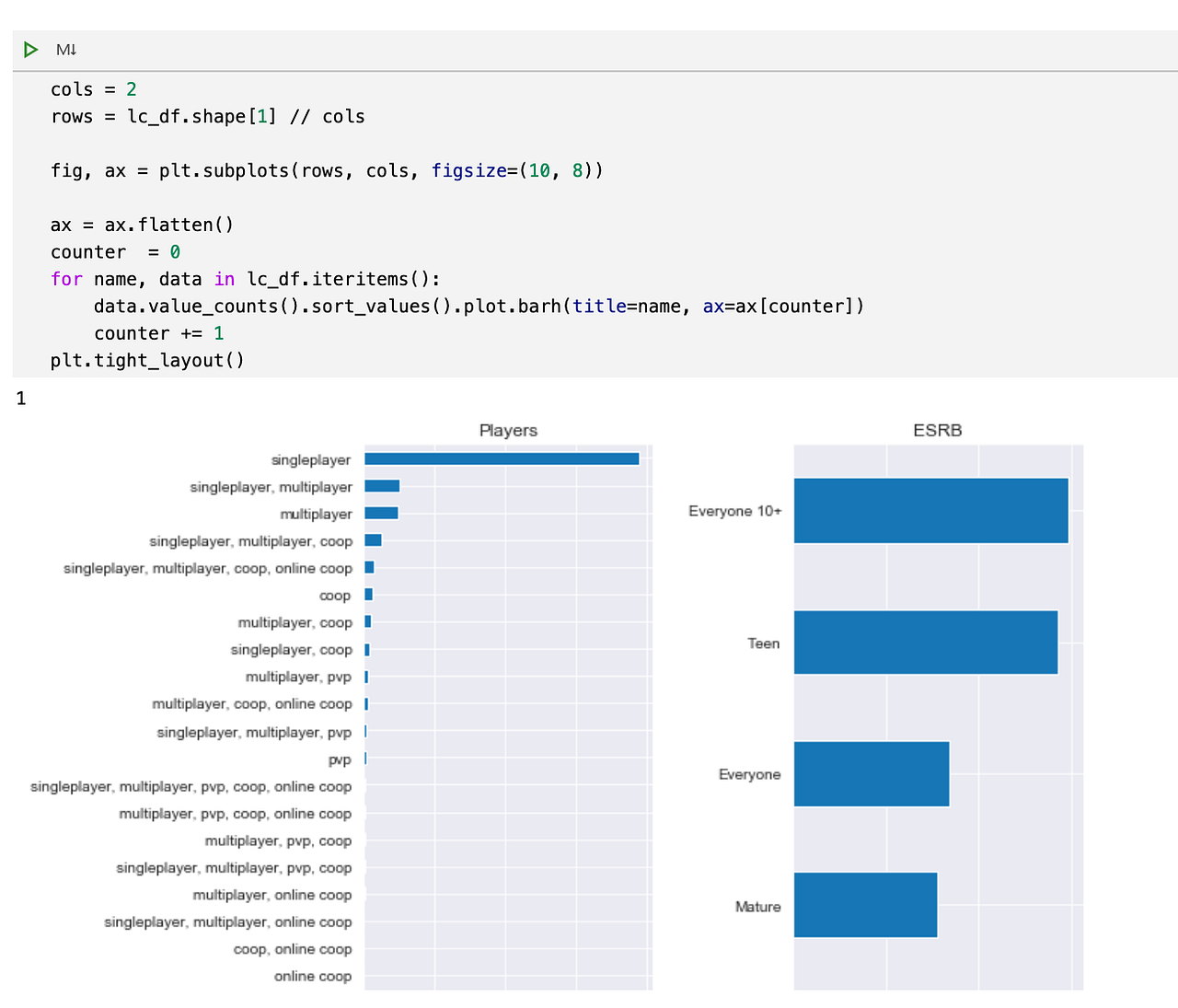Plotting Distributions with Pandas | by Jesse Neumann | Medium