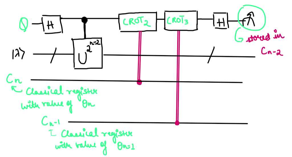 Iterative Quantum Phase Estimation Algorithm | Quantum Untangled