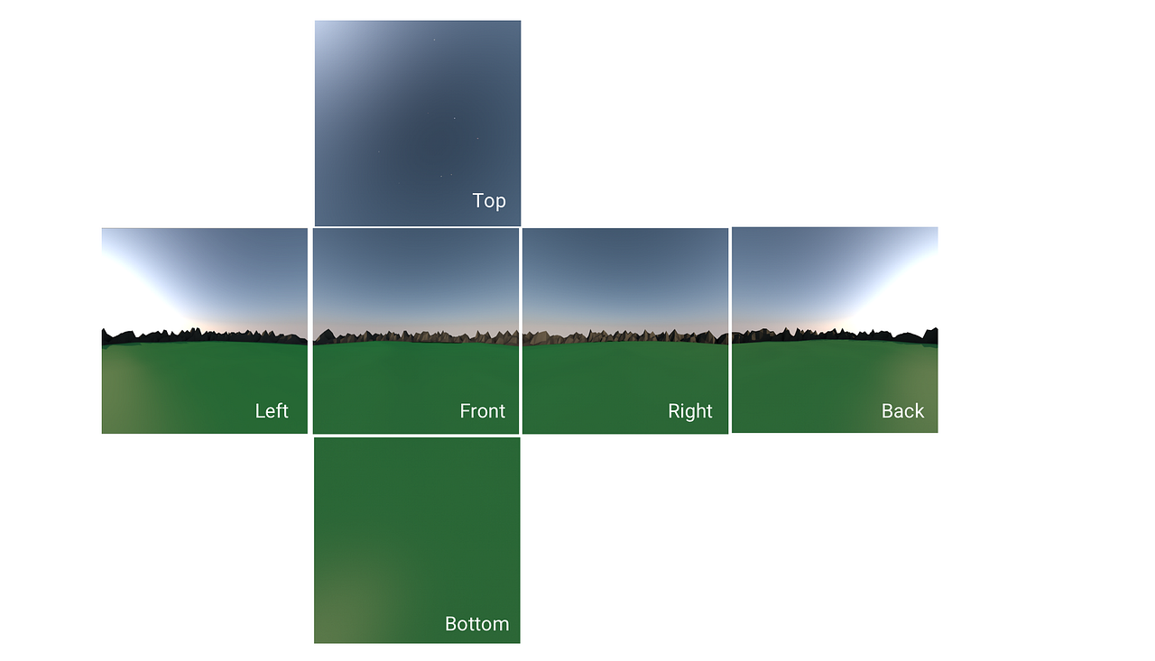How to Design VR Skyboxes. Making skyboxes in Unity3D from a… | by ...