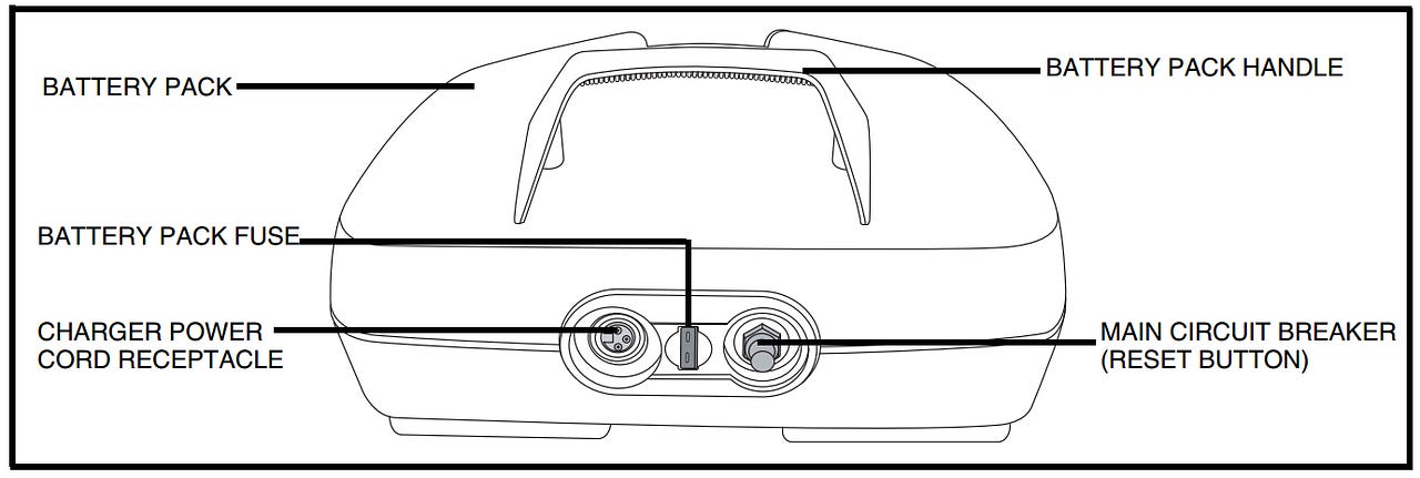 GoGo Elite Travel Scooter Troubleshooting | by Ryan Penn | Medium