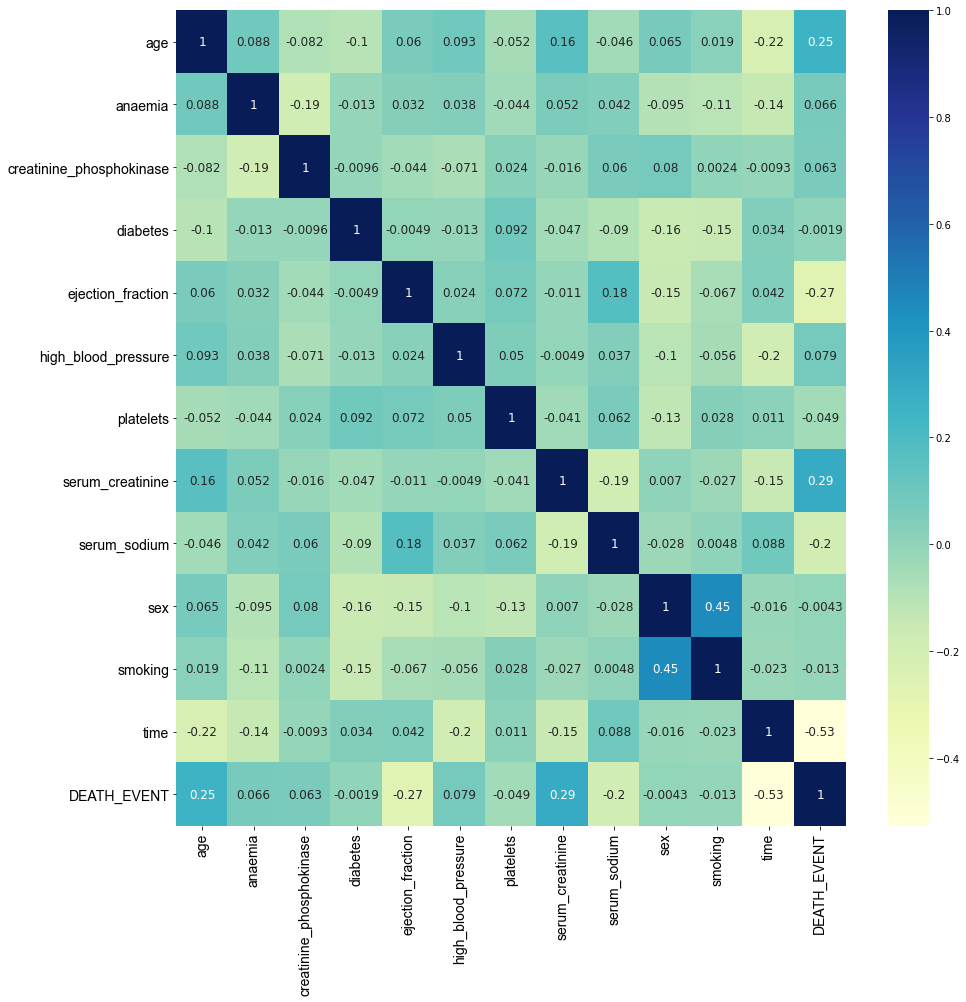 Klasifikasi DataSet Gagal Jantung Menggunakan Python | by Riski Triono ...