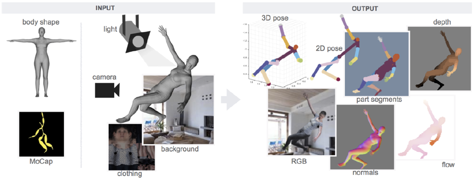 New Datasets for 3D Human Pose Estimation | by Kate Koidan | Neurohive ...