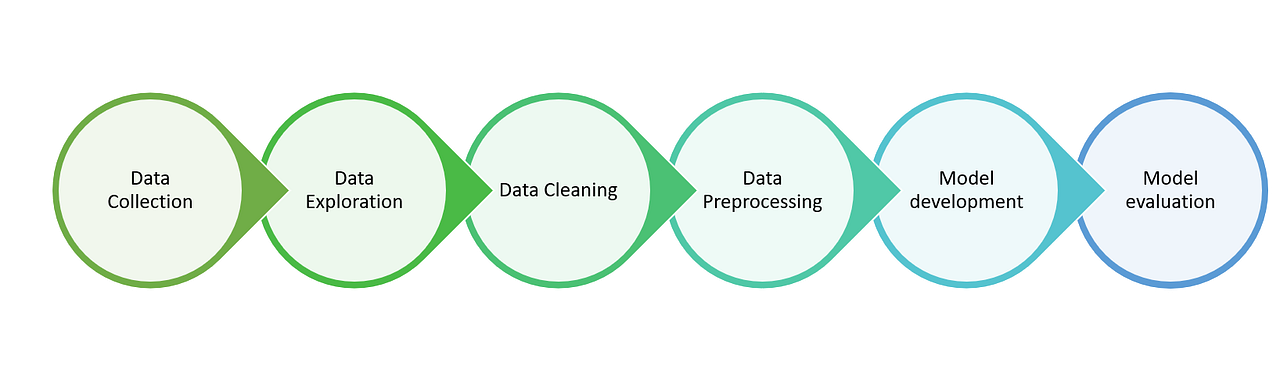 A full-stack data science project | by Naren Santhanam | Towards Data ...