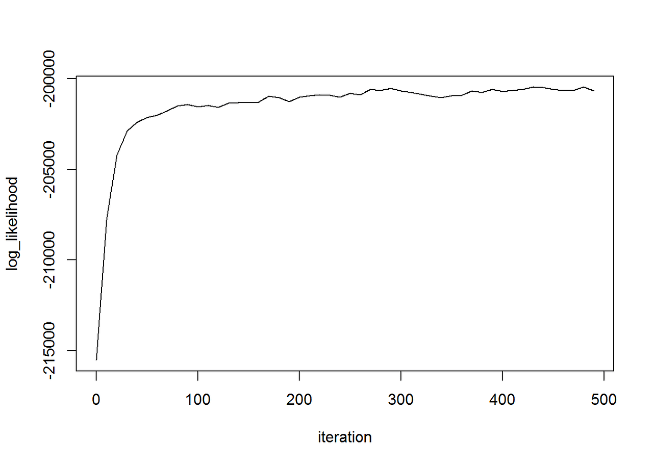 Topic Modeling In R With Tidytext And Textminer Package Latent Dirichlet Allocation By Joe