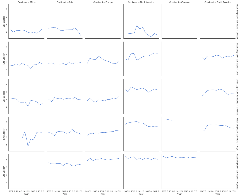 Learn how to create beautiful and insightful charts with Python — the ...