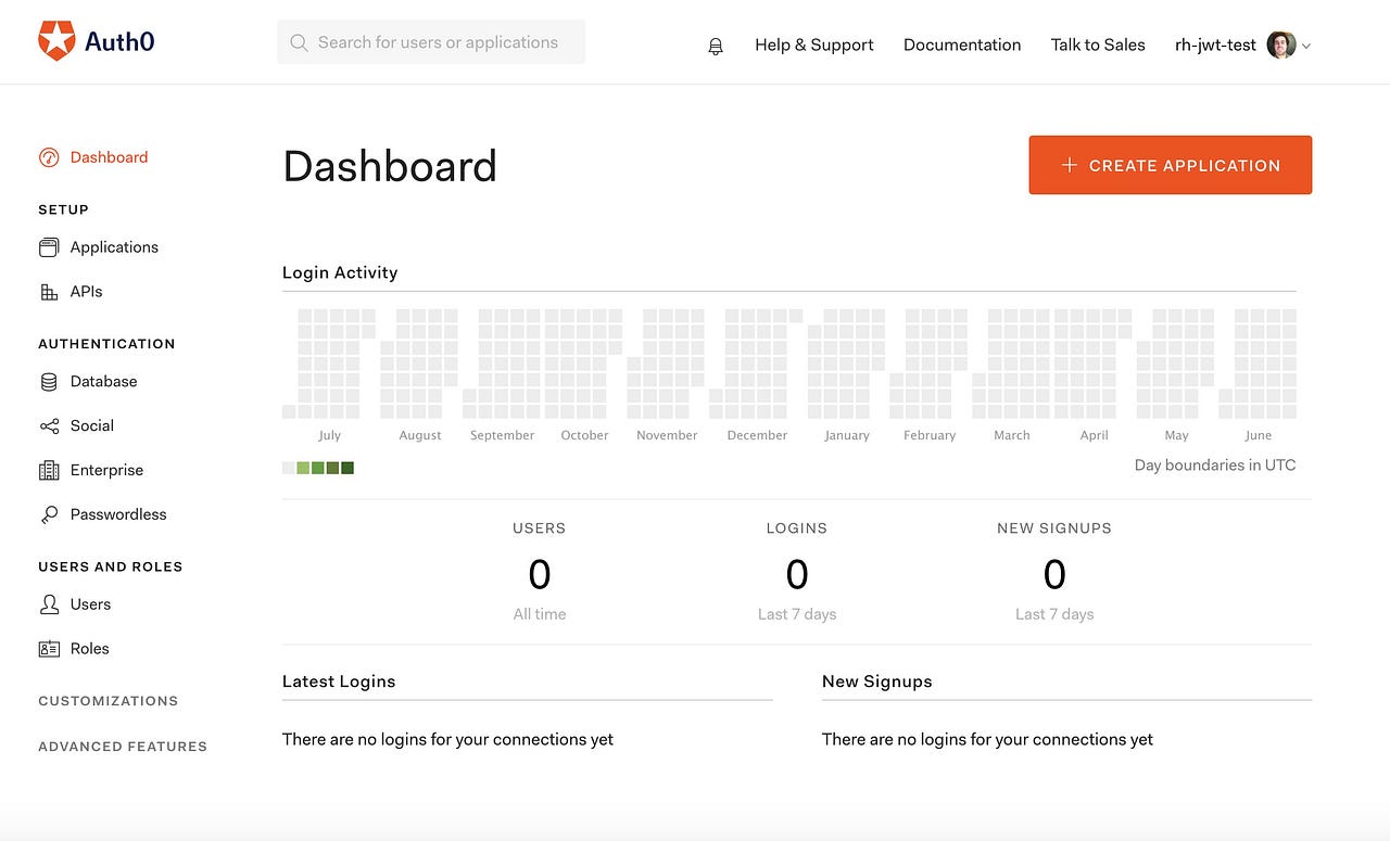 Json Web Token Authentication For Angular App With Auth0 And Restheart