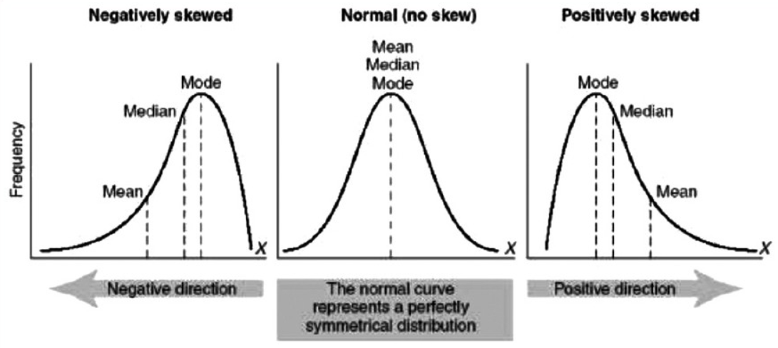 Descriptive statistics summary for Data science | by Neha Kushwaha ...