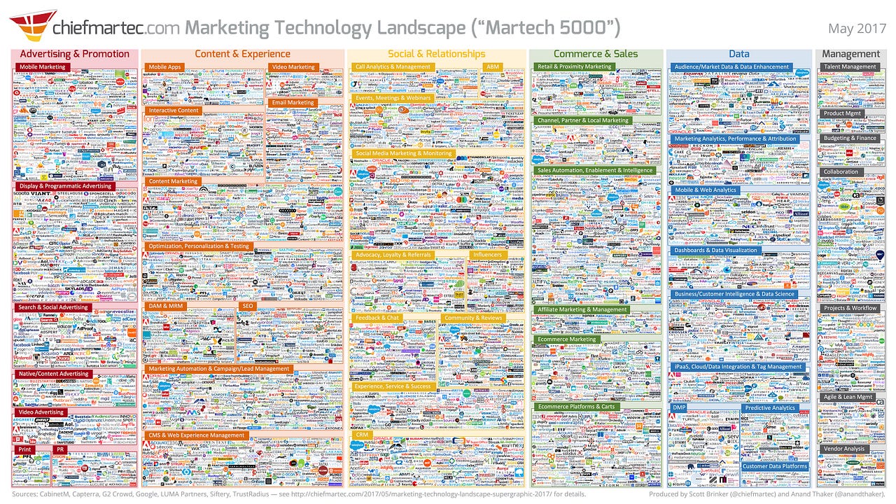 Use Fortune 500 Tools To Acquire New Customers | by Sean M Everett ...