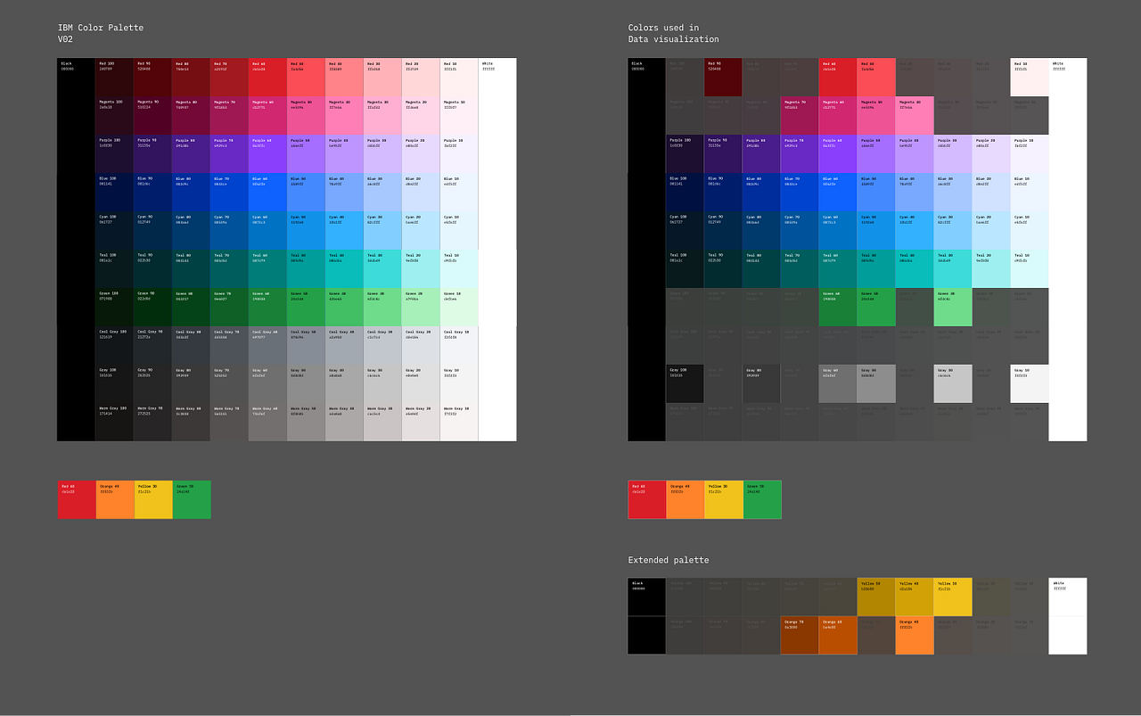 Color palettes and accessibility features for data visualization | by ...