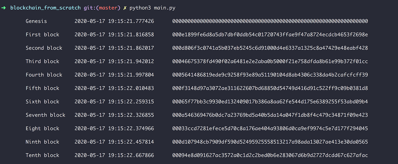 Creating a Blockchain from Scratch | by Joao Zsigmond | Level Up Coding