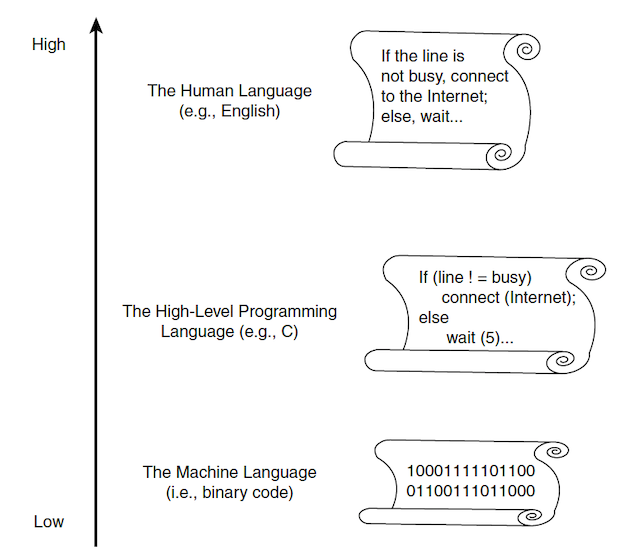 Behind the scenes with GCC. When composing an email or writing a… | by ...