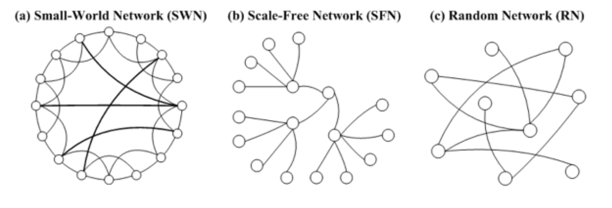 Social Network Analysis: From Graph Theory to Applications with Python ...