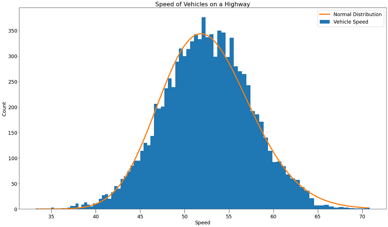 Simple Explanation of Benford’s Law | Rob Gonsalves | Towards Data Science