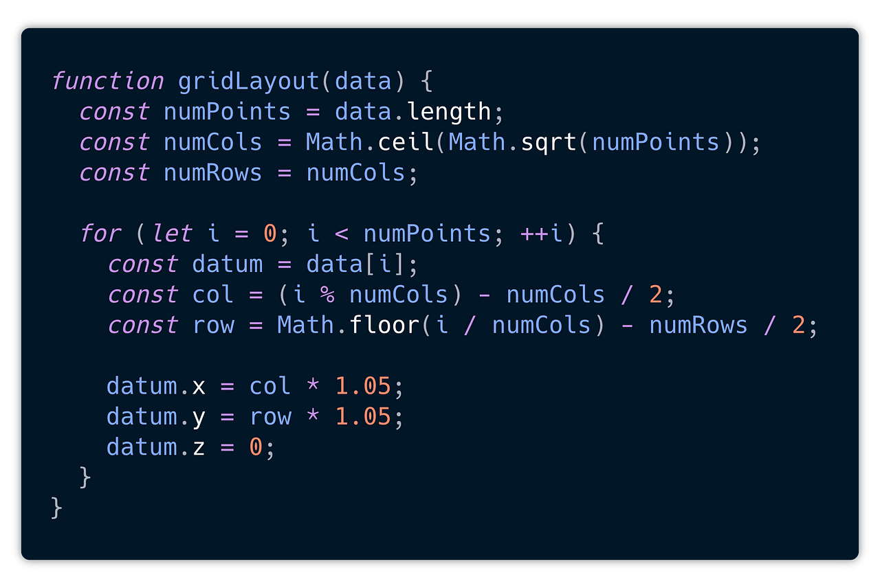 3D Data Visualization with React and Three.js | by Peter Beshai ...