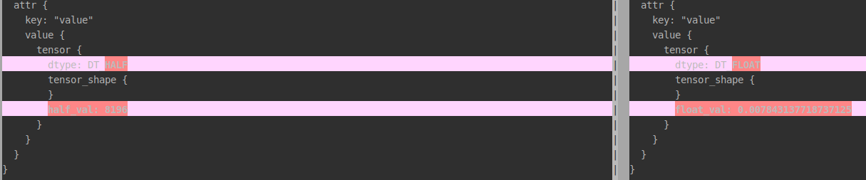 Post-Training Quantization of TensorFlow model to FP16 | by zong fan | Medium