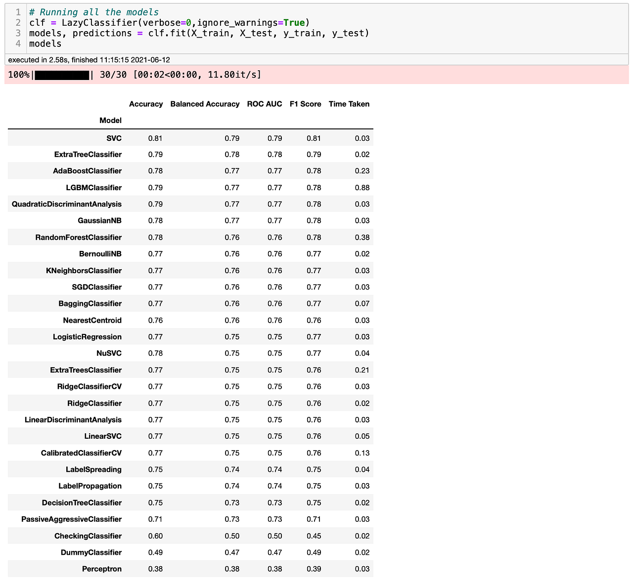 3 Awesome Python Libraries That You Should Know About | by Ismael ...