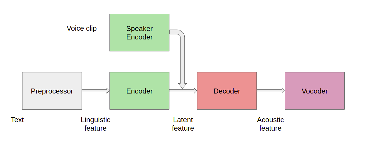 Text to Speech System for Multi-Speaker Setting | by Harsh Maheshwari ...