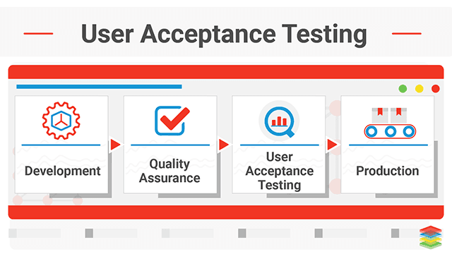 User Acceptance Testing Tools Types And Best Practices By Xenonstack