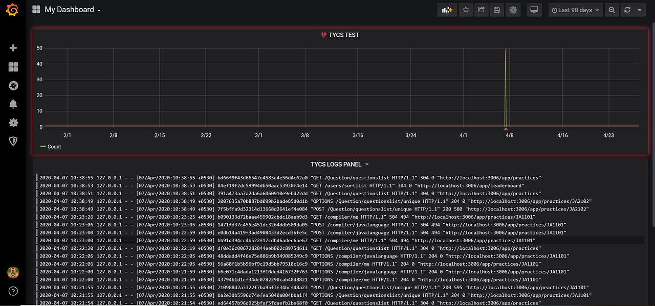 Visualizing the Logs Using ELK & Grafana | by Narsimha | Medium