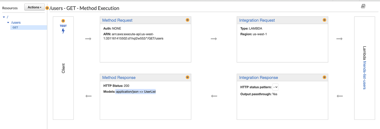 Practical AWS: Lambda, API Gateway, Cognito, Dynamo DB, S3 Hosting, and CloudFront | by Jithesh ...