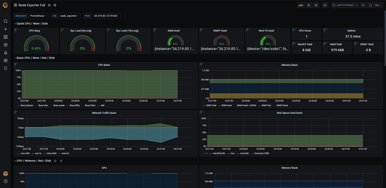 Prometheus + Grafana Setup To Visualize Your Servers — 2020 | by Vinesh ...