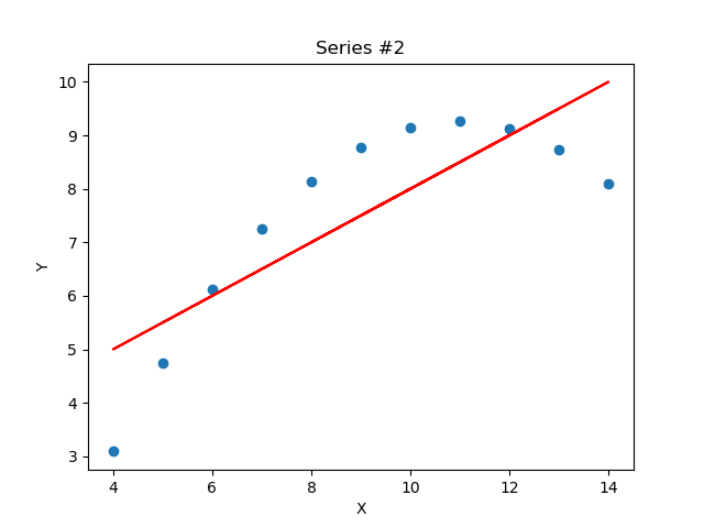 Why should you plot your data?. Data is the core of data science and ...