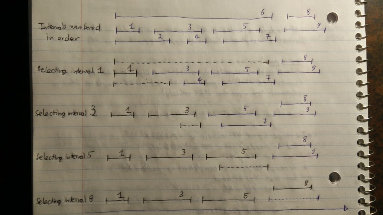 Greedy Algorithm and Dynamic Programming | by James Le | Cracking The ...