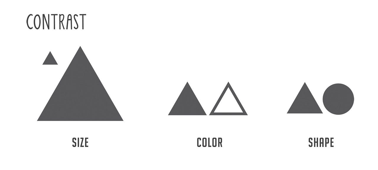 10 Things That Make Your Design Good | by Shannel Wheeler | Medium