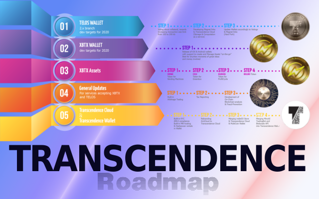 Transcendence blockchain roadmap — New view on crypto roadmaps