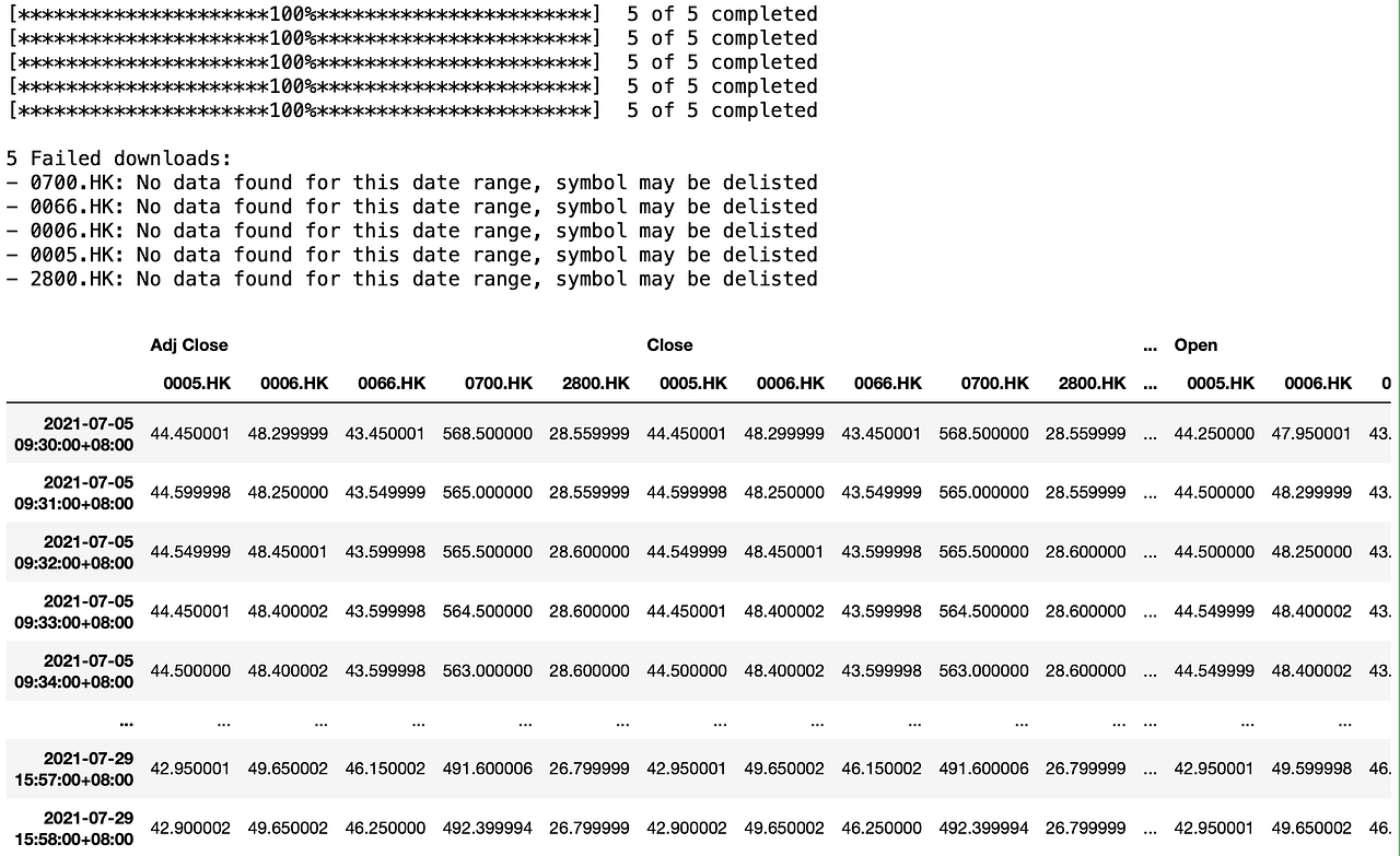 Using yfinance to Download Financial Data (Python) | by Carrie Lo ...