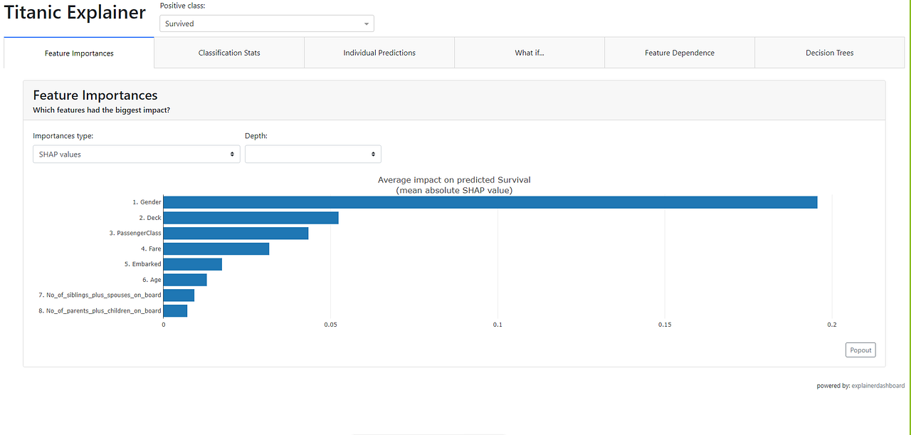 Machine Learning Model Dashboard. Creating dashboards to interpret ...
