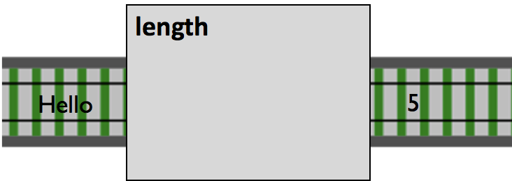 Railway Oriented Programming : A powerful Functional Programming pattern | by Naveen Muguda | Medium