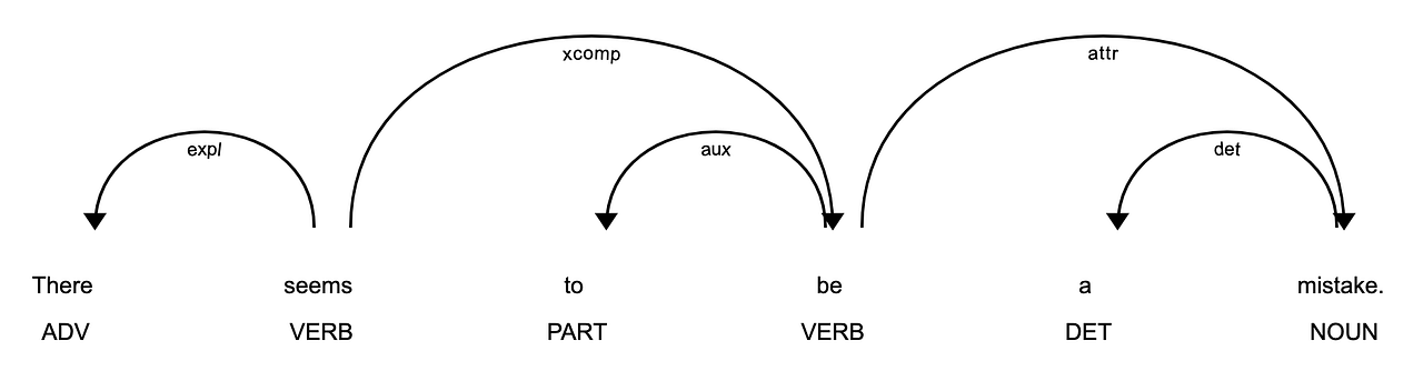 How To Extract Subject Verb And Object By Nlp By Topp Kullawattana Medium