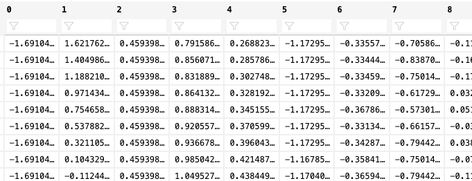 Linear Regression Gradient Descent Python Towards Data