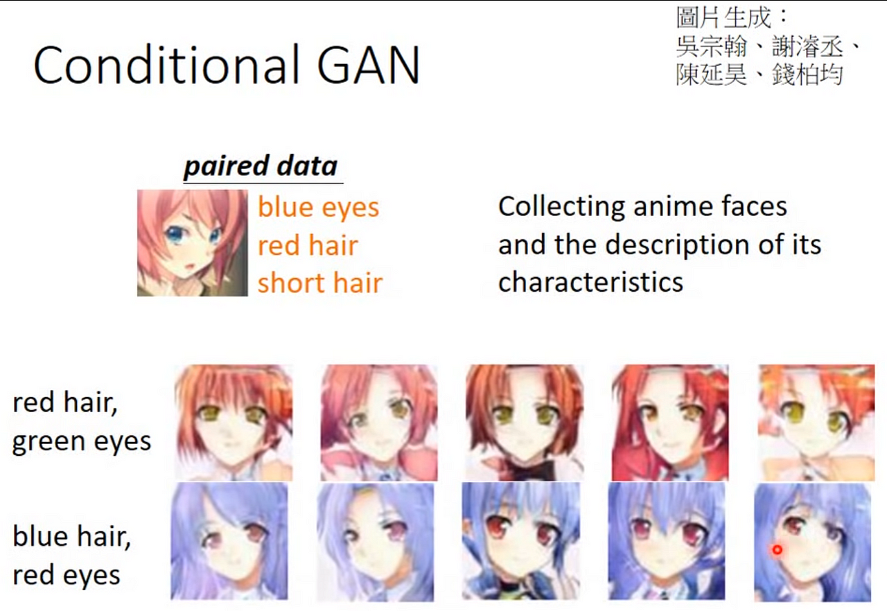 Conditional GAN. Algorithm: | by dragon | what is GAN | Medium Conditional GAN. Algorithm: | by dragon | what is GAN | Medium