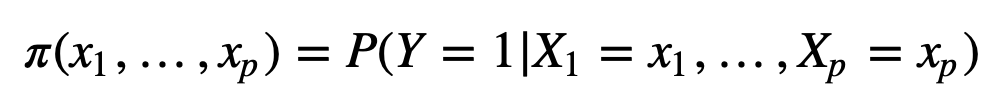 How To Interpret The Logistic Regression Model — With Python By Vahid Naghshin Analytics