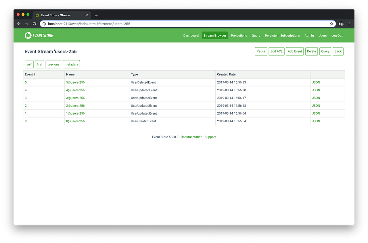 Building Microservices: Using Node.js with DDD, CQRS, and Event Sourcing — Part 2 of 2 | by ...