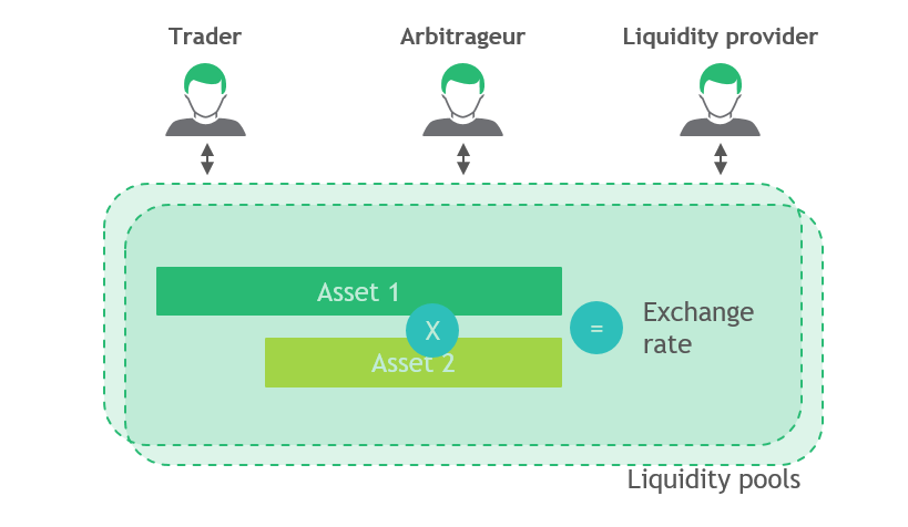 Liquifi: a New Liquidity Pool DEX that is a Golden Cut for the Price ...